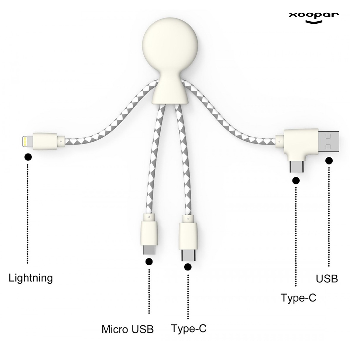 Câble multi-connectiques Mr Bio ! – Compléments d'image